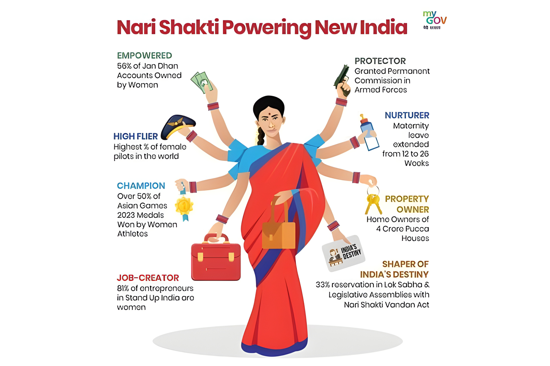 Nari Shakti Mission – Jaideep Bihani